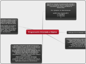 Programación Orientada a Objetos - Mind Map